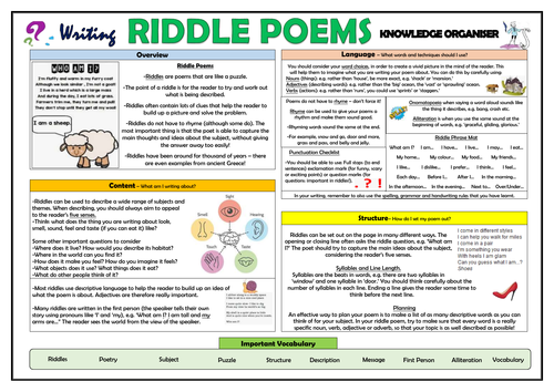 Writing Poetry - Complete Primary Knowledge Organisers Bundle ...