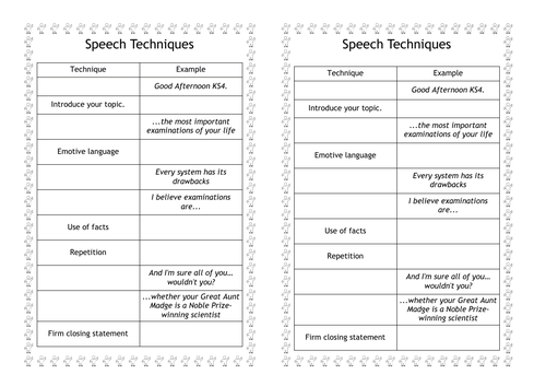 Speeches | Teaching Resources