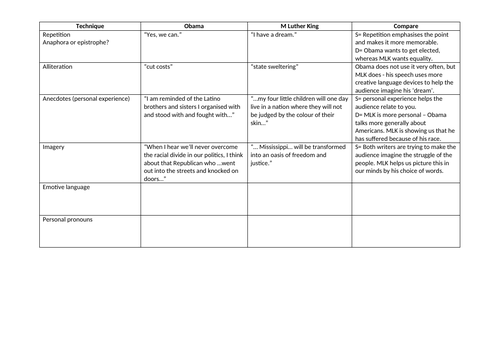 Speeches | Teaching Resources