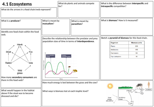Revision learning mats- GCSE Biology (OCR Gateway) Community Level Systems | Teaching Resources