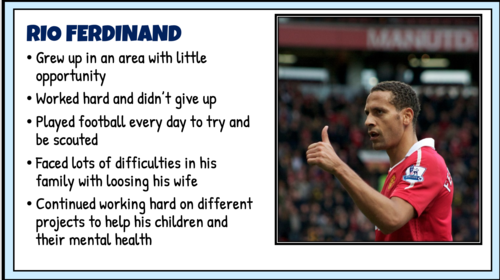 Positive male role models Primary Assembly | Teaching Resources