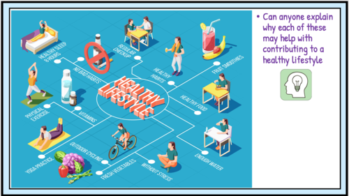Healthy lifestyles Assembly | Teaching Resources