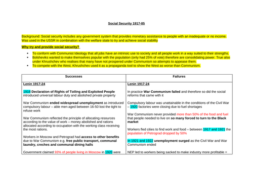 A* Theme 4 Russia 1917-1991 Revision Notes (Edexcel A Level History ...