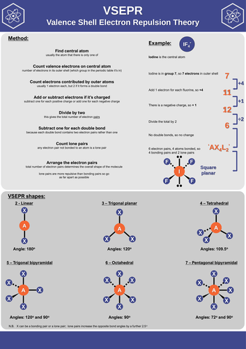 VSEPR infographic tutorial | Teaching Resources