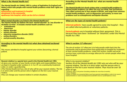 Health & Social OCR Cambridge Nationals COMPLETE R021 UNIT Lesson Resources | Teaching Resources