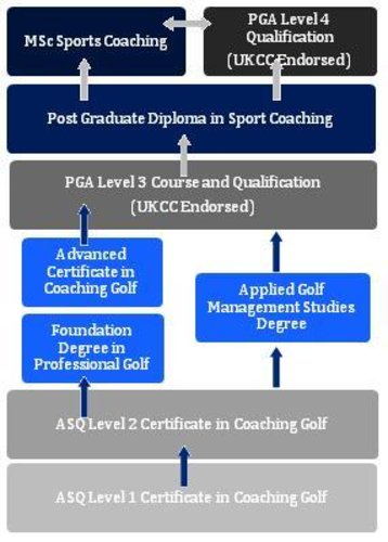 BTEC Level 3 Sport: Unit 3 - Professional Development | Teaching Resources