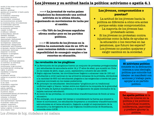 AQA A Level Spanish Year 2 Unit 4 Revision Notes: Los jóvenes de hoy ...