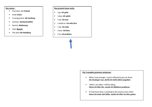 GCSE German Freetime/ Freizeit writing revision resource (with self ...
