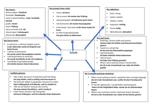 GCSE German School/die Schule writing revision resource (with self ...