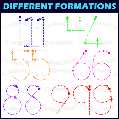 Tracing Numbers Font Clipart | Teaching Resources