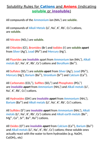Solubility of Anions and Cations Information Sheet | Teaching Resources