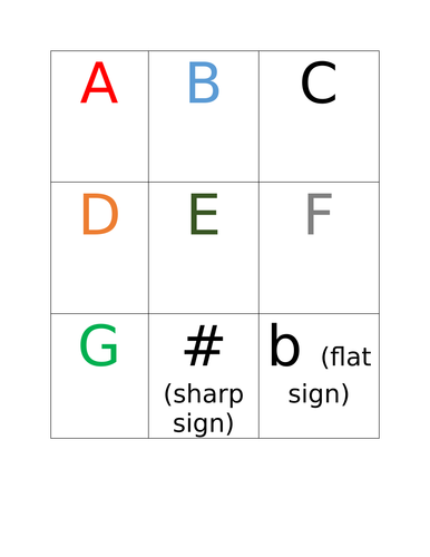 Pitch identification game - stave notes | Teaching Resources