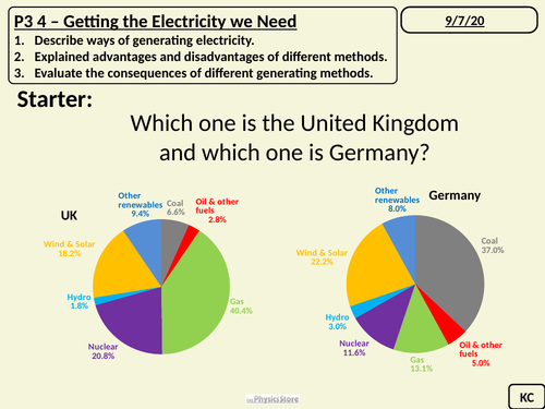KS3 Physics AQA P3 4 Getting the Electricity we Need Lesson Bundle ...