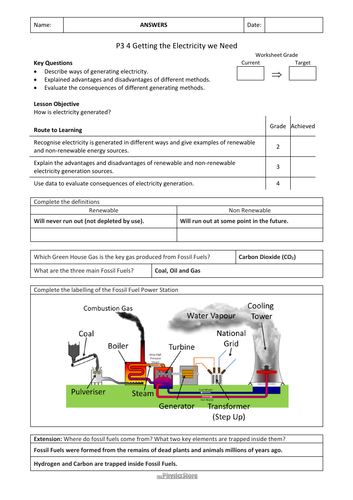 KS3 Physics AQA P3 4 Getting the Electricity we Need Lesson Bundle ...