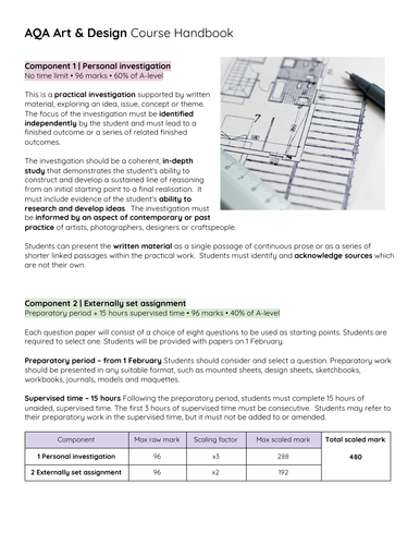 ARCHITECTURE 3D Design | Grading Criteria Breakdown | Teaching Resources