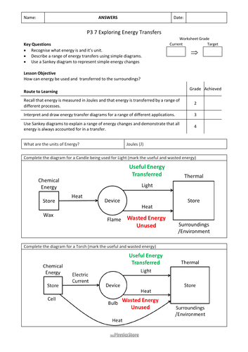 KS3 Physics AQA P3 7 Exploring Energy Transfers Lesson Bundle ...