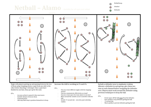 Netball Sessions (20 LESSONS - KS2 Level) | Teaching Resources