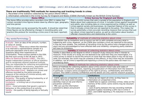 WJEC Applied Diploma in Criminology Unit 1: Knowledge Organisers | Teaching Resources