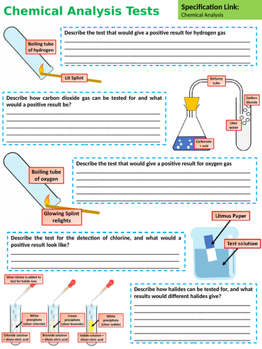 homework revision plan with resources for year 11 chemistry | Teaching ...