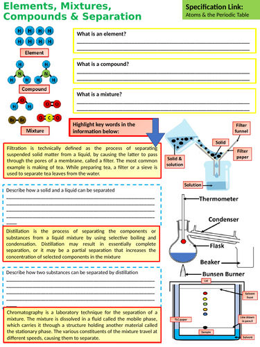 homework revision plan with resources for year 11 chemistry | Teaching ...