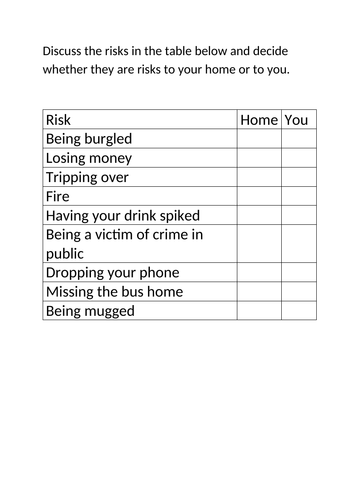 Personal safety 6 week lesson pack | Teaching Resources