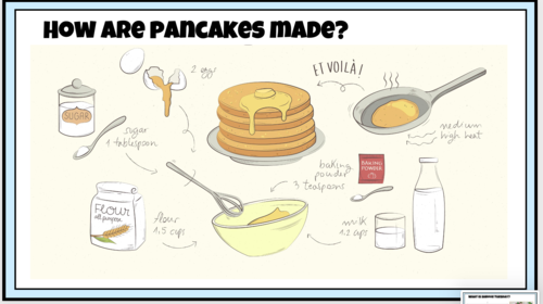 Pancake Day Shrove Tuesday Assembly | Teaching Resources