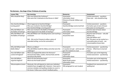 The Norman Invasion - Scheme of Work | Teaching Resources