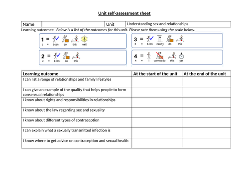 Understanding relationships 4 lesson pack | Teaching Resources