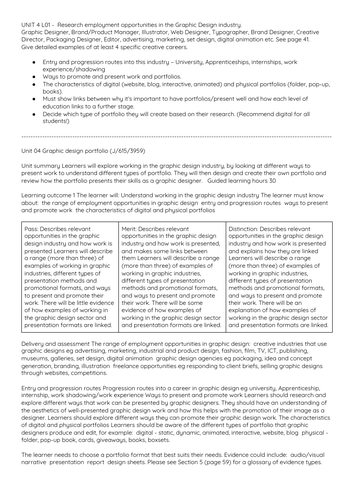 GRAPHIC DESIGN | ART PORTFOLIO style | Research ASSIGNMENT | Teaching ...