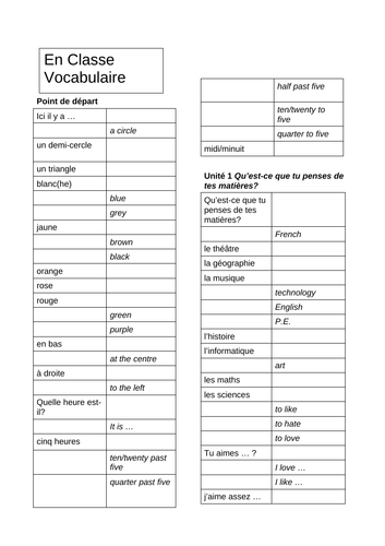 French Dynamo1 Modules 1-5 Vocab Gapfill | Teaching Resources