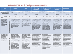 Edexcel GCSE Art And&Design Assessment Grid | Teaching Resources