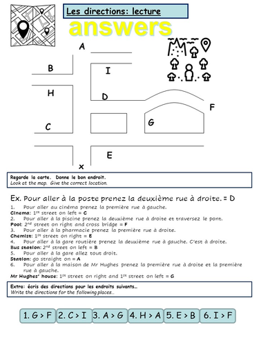 French Directions (basic) | Teaching Resources