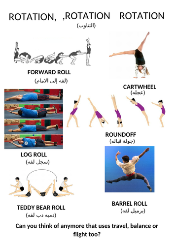 Gymnastic Rotation Resource Sheet | Teaching Resources