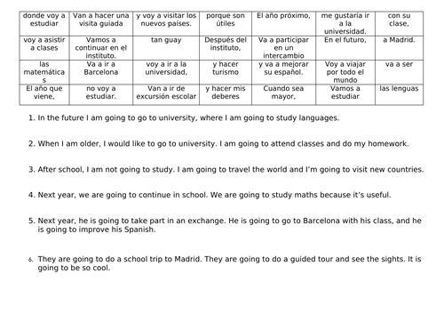 GCSE Spanish - Module 2 - En mi Insti | Teaching Resources