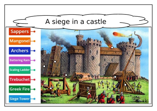 Medieval England Norman Conquest | Teaching Resources