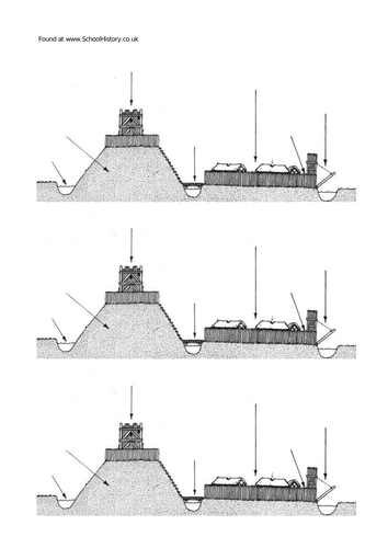 Medieval England Norman Conquest | Teaching Resources