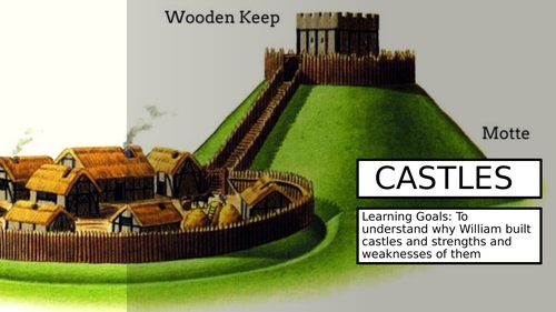 Medieval England Norman Conquest | Teaching Resources