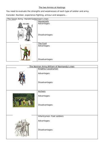 Medieval England Norman Conquest | Teaching Resources