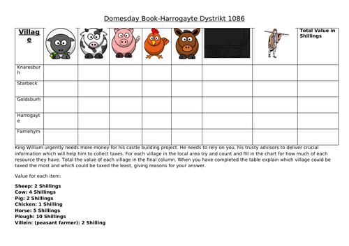 Medieval England Norman Conquest | Teaching Resources