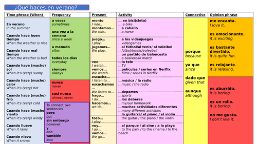 Viva GCSE M1 (F) Desconectate Punto de Partida | Teaching Resources