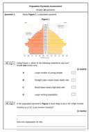 Population KS3 SOW | Teaching Resources
