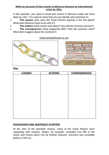 The Moroccan Crises | Teaching Resources