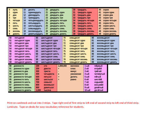 числа (Numbers in Russian) Desk Strips | Teaching Resources