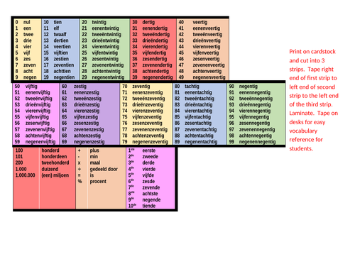 Nummers (Numbers in Dutch) Desk Strips | Teaching Resources