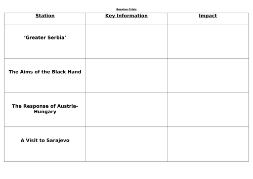 The Assassination of Archduke Franz Ferdinand | Teaching Resources