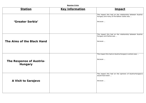 The Assassination of Archduke Franz Ferdinand | Teaching Resources