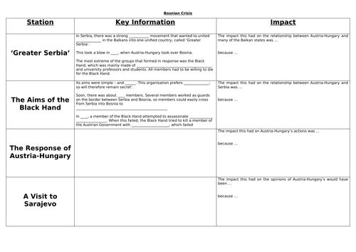 The Assassination of Archduke Franz Ferdinand | Teaching Resources