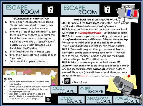 French KS2 Escape Room - Kitchen and Food | Teaching Resources