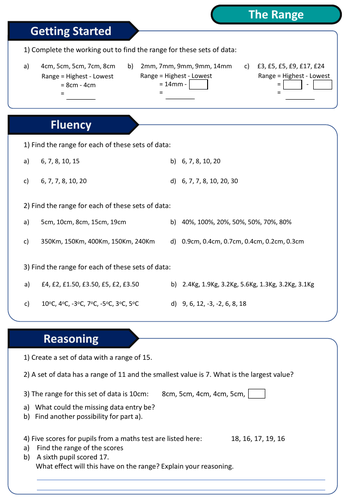 Finding the Range Worksheet | Teaching Resources