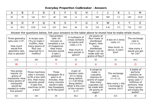 Everyday Proportion Codbreaker | Teaching Resources
